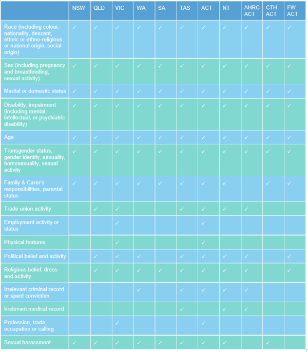 The Grounds of Discrimination You Didn’t Know - PCS Blog